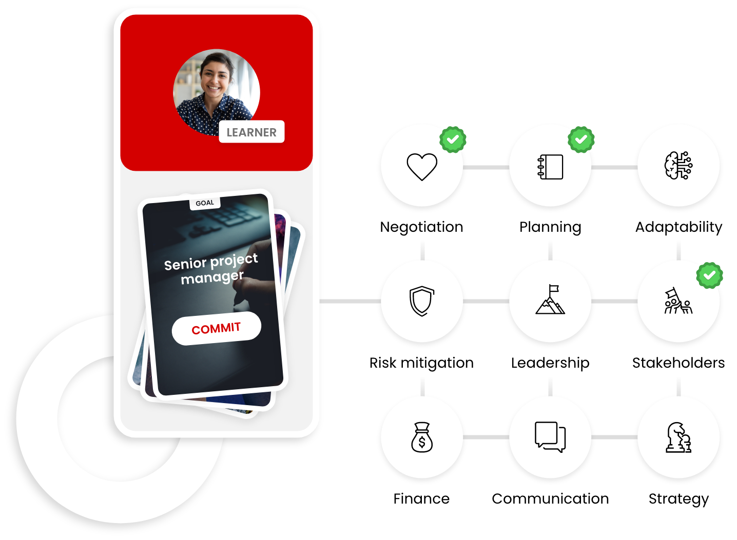 TinQwise | Skill Training Programme