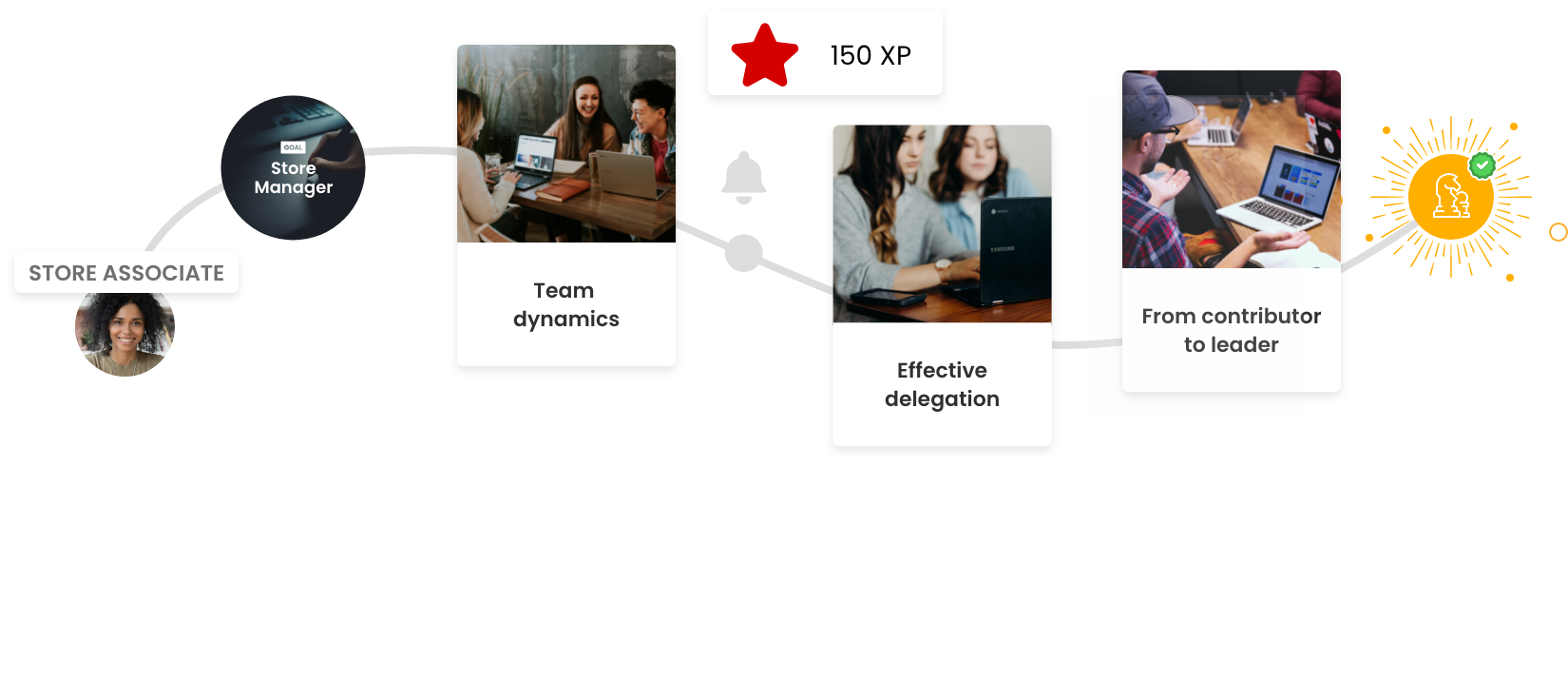 TinQwise platform: learning that works on the job